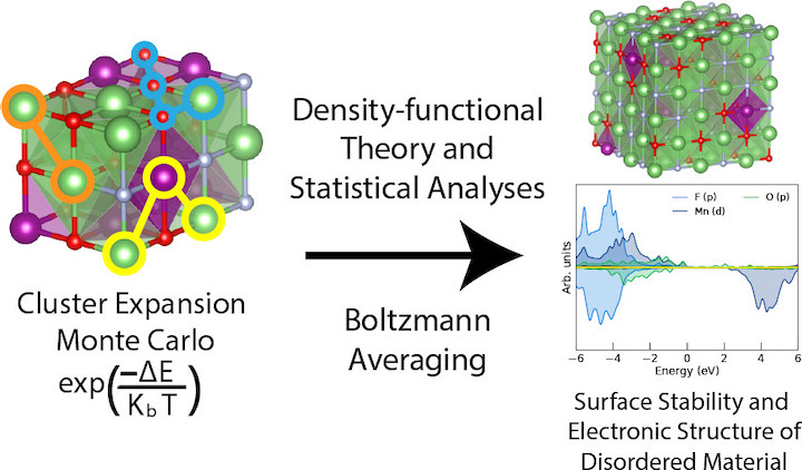 CEDER Group at Berkeley and LBL